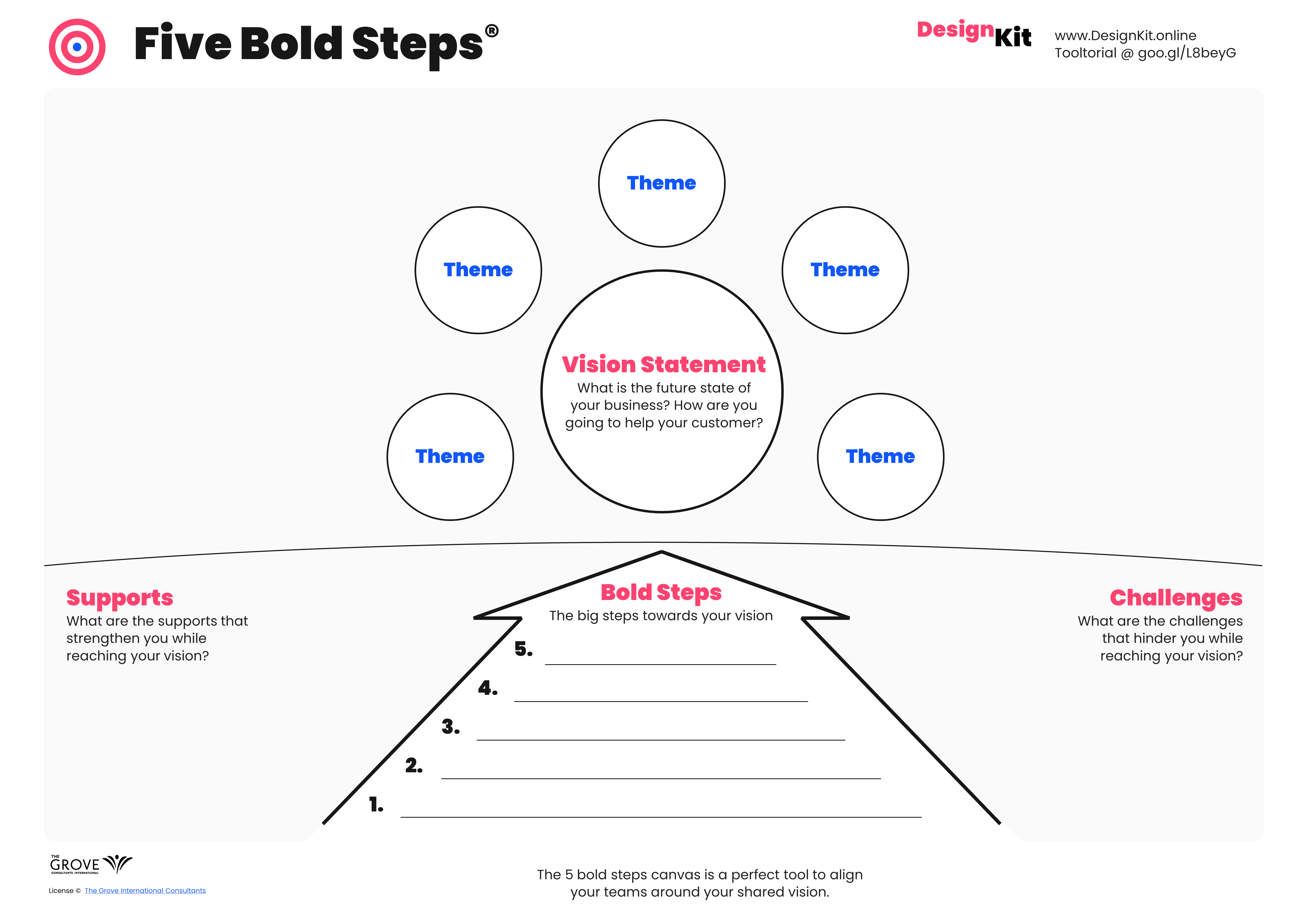 DesignKit: Five Bold Steps
